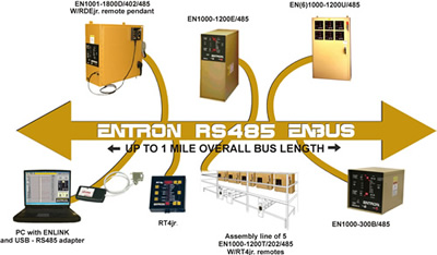 EN1000 Networking - ENTRON CONTROLS